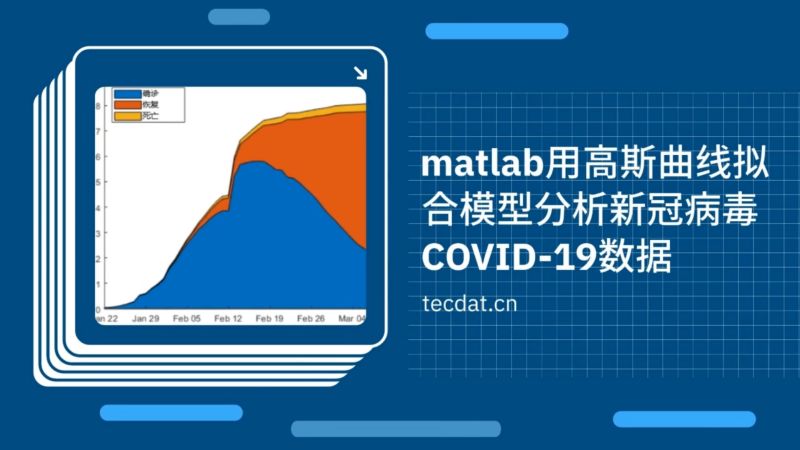 matlab用高斯曲线拟合模型分析新冠病毒COVID-19数据,教育,高等教育,好看视频