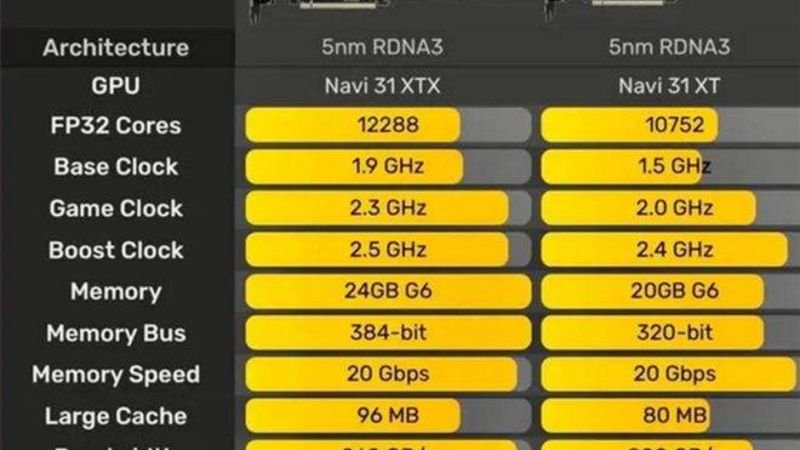 AMD YES！7000系显卡发布，不涨反降！黄狗升天！,数码,数码硬件,好看视频