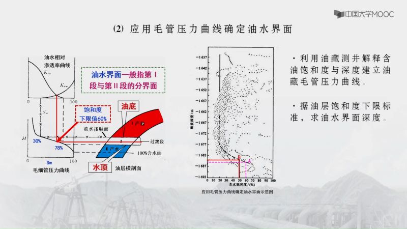 油气田地下地质学石油及天然气储量计算油水界面确定科普视频科学地理知识好看视频
